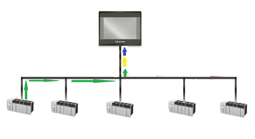 BACnet COV - KEPdisplays