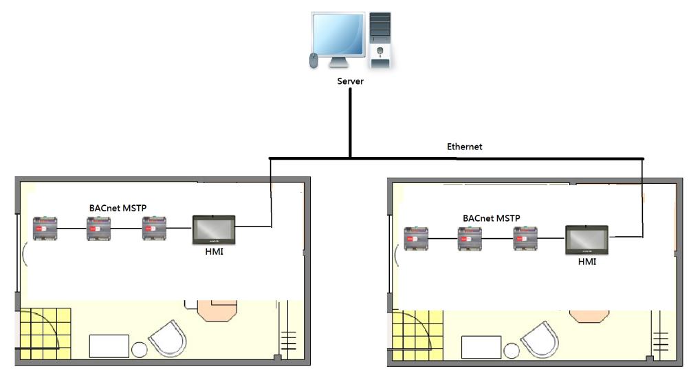 FB MSTP - KEPdisplays