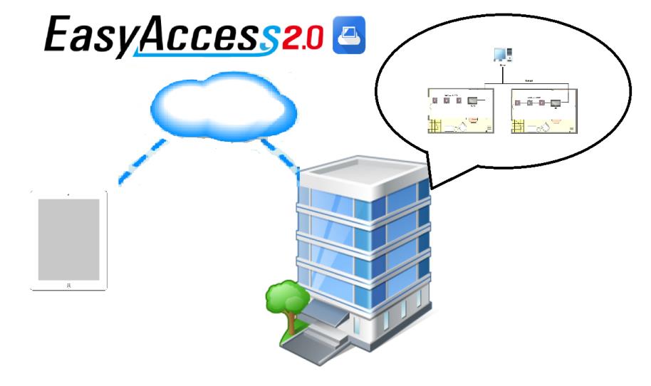 FB MSTP - KEPdisplays