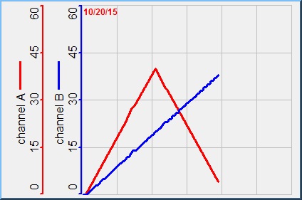 Trend Display – Y Scale Control - KEPdisplays