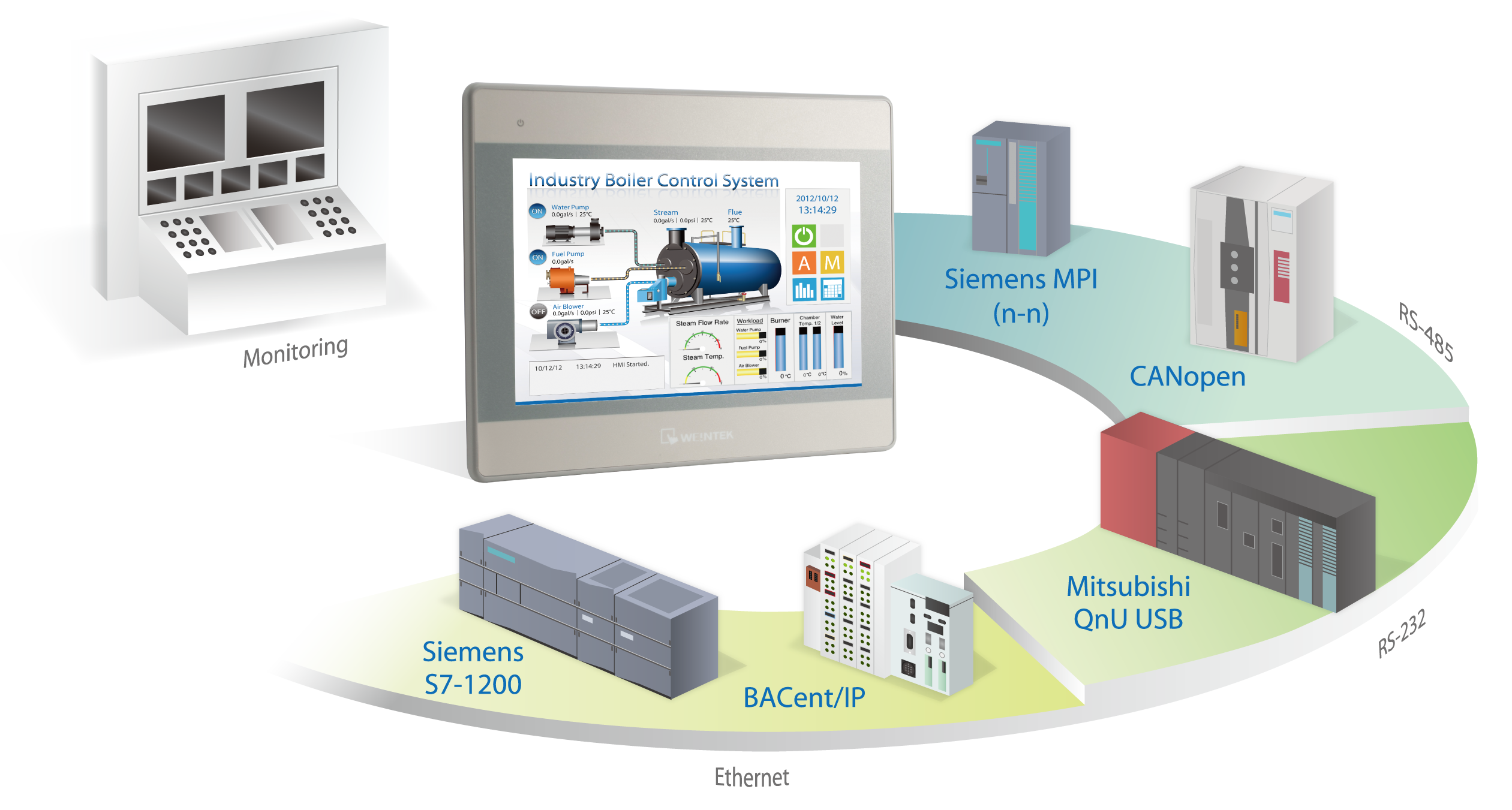 mTV HMI, an ideal solution for ANDON System - KEPdisplays