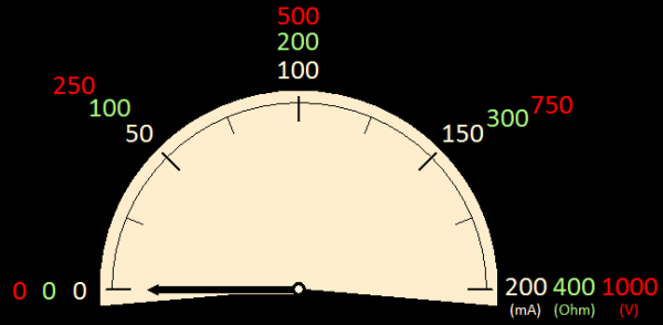 Dynamic Scale - KEPdisplays