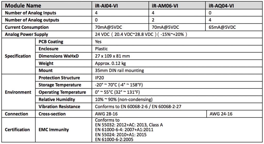 iR-AQ04-VI - KEPdisplays