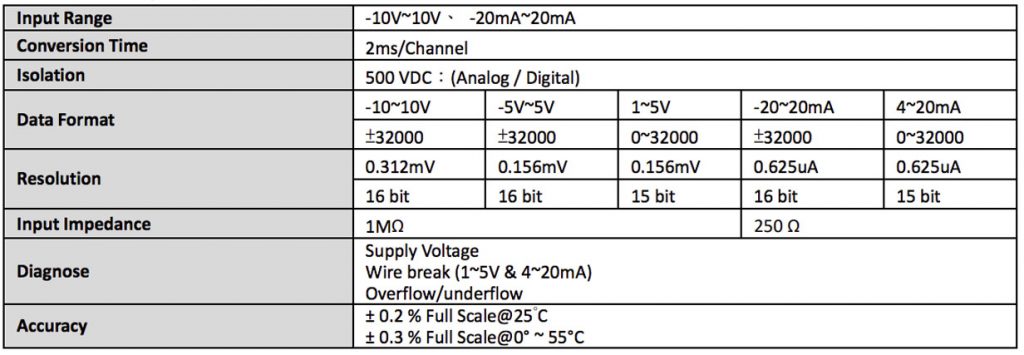iR-AM06-VI - KEPdisplays