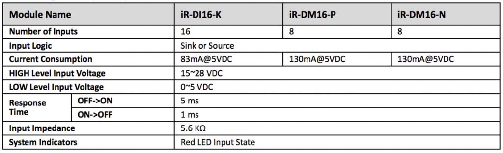 iR-DQ08-R - KEPdisplays